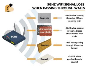Why Is My Ghz WiFi Slower Than Ghz EXPLAINED