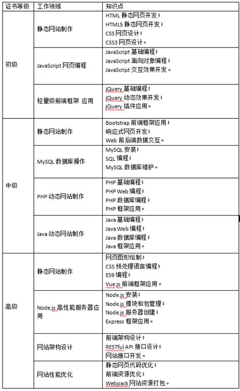 Ict产教融合创新实训基地软件测试实训室建设方案软件专业实训室配置方案及预算 Csdn博客
