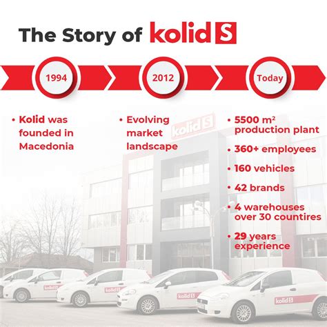 Since Our Inception In 1994 Kolid Has Been Through The Wringer Multiple Times This Incredible