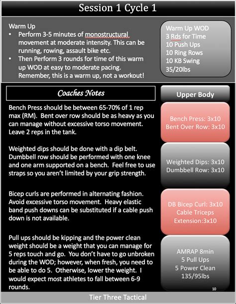 The 8 Week Functional Bodybuilding Hybrid Premium Program Tier Three