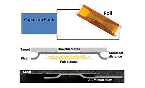 New Techniques For Joining Steel And Aluminum 2017 04 11 Assembly