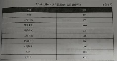 使用 Matplotlib 绘制简单图表（折线图、柱形图、条形图、堆积面积图、直方图、饼图、散点图、箱形图、雷达图、误差棒图