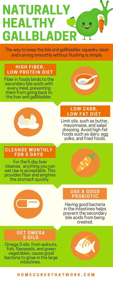 Diet If You Have No Gallbladder Tracey Kerr
