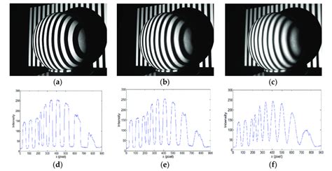 illustration of three different defocusing degrees a a captured