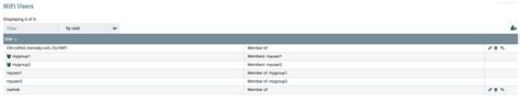 Nifi Composite Authorization Ldap And File Usi Cloudera