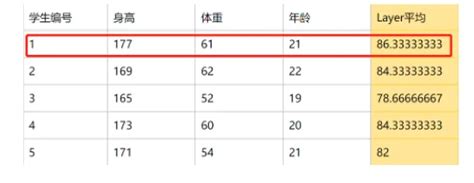【深度学习】batch Normalization和layer Normalization区别 阿里云开发者社区