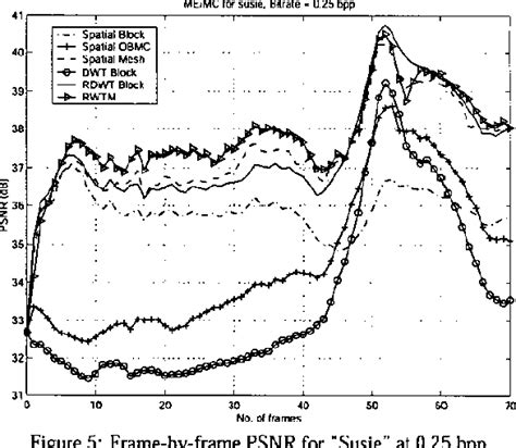 Figure 5 From Mesh Based Motion Estimation And Compensation In The Wavelet Domain Using A