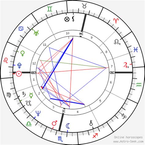 Birth Chart Of Arda Brokmann Astrology Horoscope