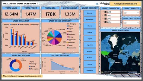 vicky dutt on linkedin my 1st power bi task published here first