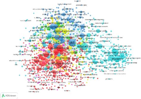 Co Occurrence Of Keywords Vosviewer Scopus Download Scientific Diagram