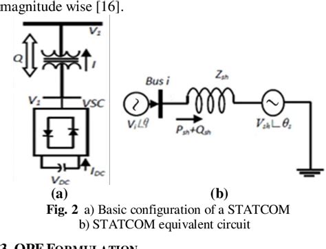 Figure 1 From Optimal Power Flow Control Based Shunt Facts Devices Using Pso Semantic Scholar