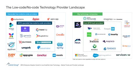 nocode workflow automation platform for the enterprise
