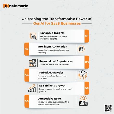 Netsmartz On Linkedin Generative Ai