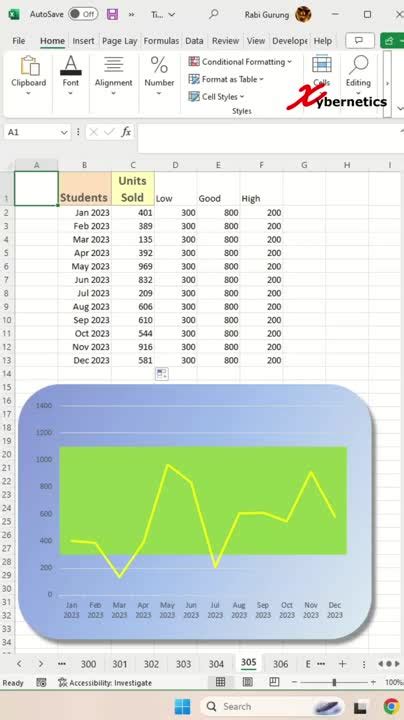 Sunil Tripathi On Linkedin Excel Graph