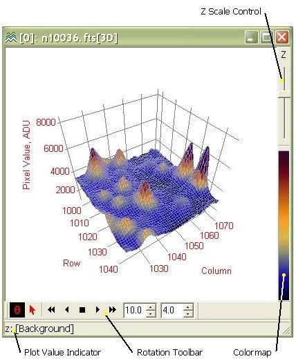 3 D Plot Windows