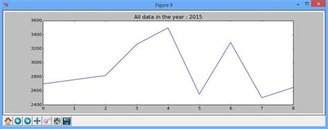 Build A Python Web Server On Raspberry Pi