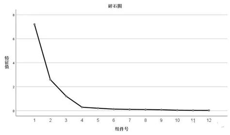 Spss