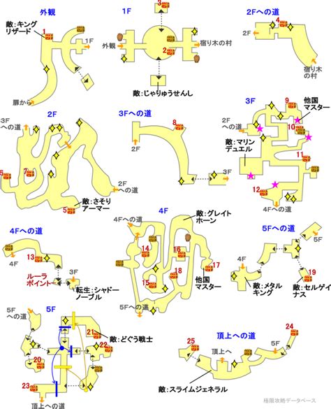 宿り木の塔やどりぎのカギ 攻略マップ スマホ版対応！イルルカsp Dqm2 イルとルカの不思議なふしぎな鍵 極限攻略