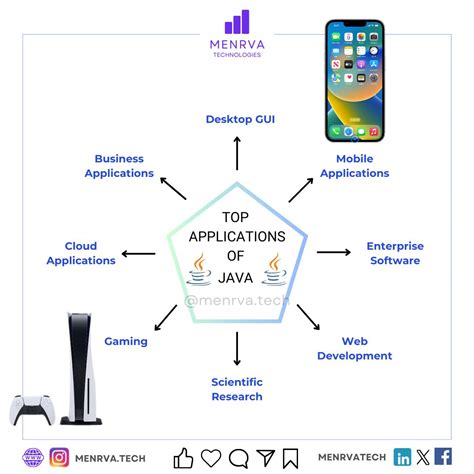 Menrva Technologies On Linkedin Artificialintelligence Datascience