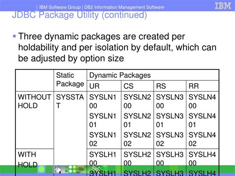 ppt ibm db2 universal driver powerpoint presentation free download