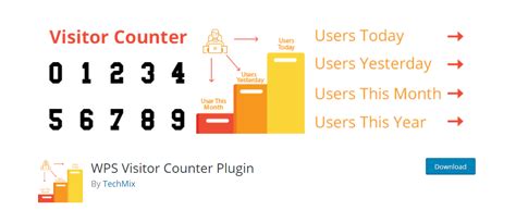 these are the 5 best free visitor counter widgets 2021 counter data