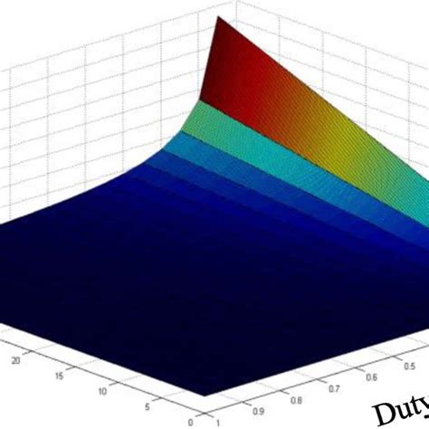 Negative Voltage Generator For Operational Amplifiers Download Scientific Diagram
