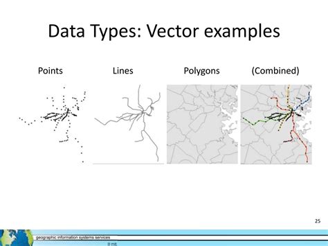 Gis Level 1 Introduction To Gis And Mapping Pptx Geography Science
