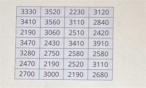 Solved The Goal Is To Construct A Grouped Frequency