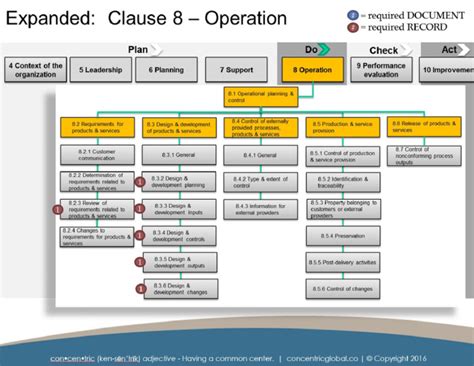 Iso 9001 Clause 8 Pdf