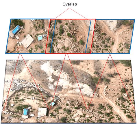Benefits Of Cloud Based Photogrammetry Software Surveyaan Drone