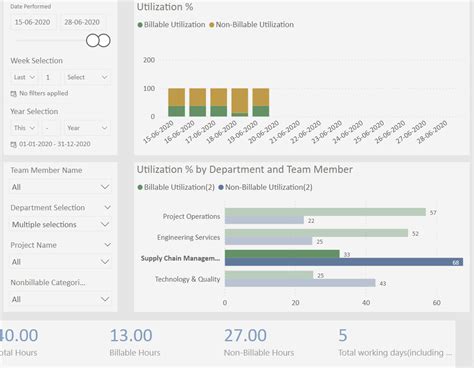 Need Help With Days Between Dates In Slicer Microsoft Fabric Community