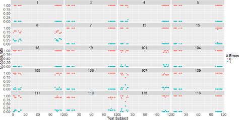 Figure 4 1 From Predicting Targets In Multiple Object Tracking Task Semantic Scholar