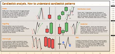 Candlestick Analysis How To Understand Candlestick Patterns For Oandaeurusd By Degram