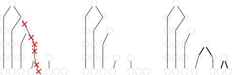 Figure 1 From Fully Dynamic Consistent K Center Clustering Semantic