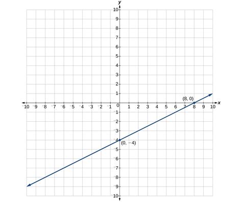 Solutions College Algebra