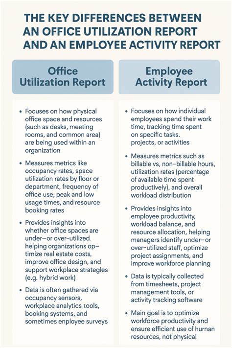 The Ultimate Guide To Office Utilization Reports In 2025 Floor Plan