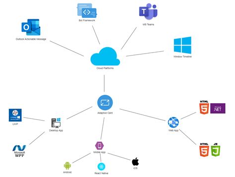 Power Automate D365 And Power Platform