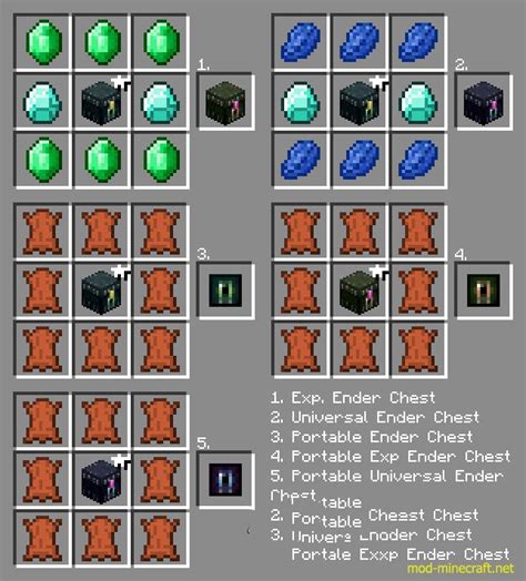 How To Craft Ender Chest Margaret Wiegel