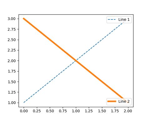 Legend Guide Matplotlib 2 0 2 Documentation