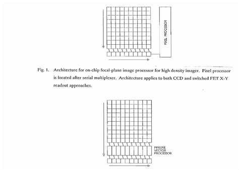 Figure 1 From On Chip Focal Plane Image Processing Semantic Scholar