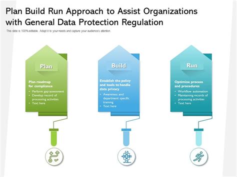 Plan Build Run Approach To Assist Organizations With General Data