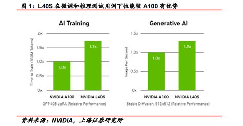 英伟达l40sgpu架构及a100、h100对比 电子工程专辑