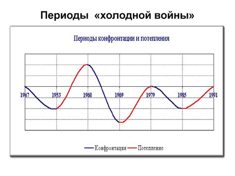 Представление числовых данных в виде таблиц диаграмм графиков