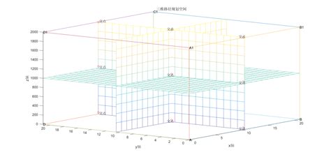优化算法 蚁群算法求解三维路径规划问题（附matlab代码） 知乎