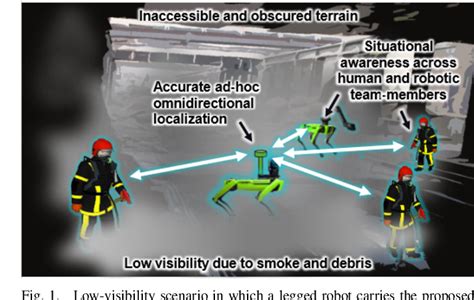 Figure From Bring Your Own Positioning System An Infrastructure Free And Omnidirectional UWB