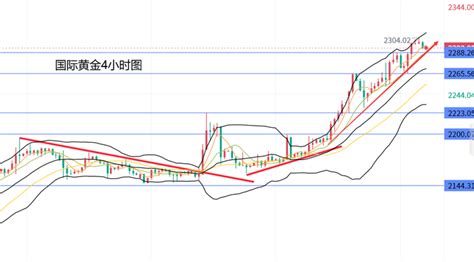 黄力晨：降息预期叠加避险需求 黄金刷新历史新高 知乎