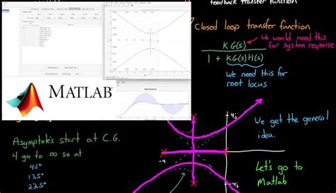Gain A Better Understanding Of Root Locus Plots Using Matlab