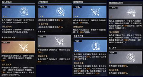 通用功能性祝福 崩坏星穹铁道黄金与机械各命途禁用推荐 崩坏星穹铁道黄金与机械命途禁用介绍大全 3dm网游