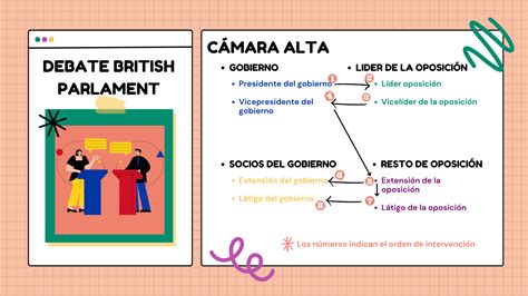 Debate Parlamento Ingles Debate BP