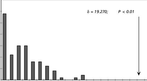 5 Parametric Bootstrap Test Of The Ancient Vicariance Hypothesis In Download Scientific Diagram